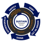 CLEAN SWEEP PROGRAM - Applied MSS